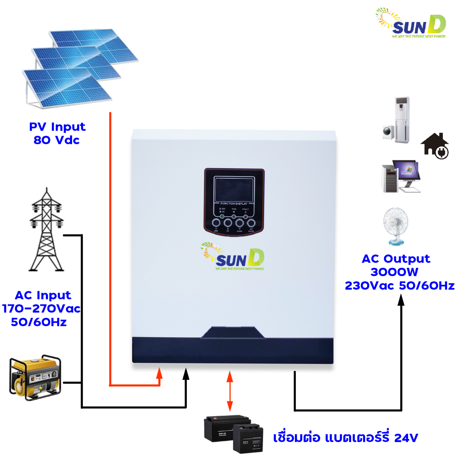 Solar Inverter – บริษัท สยาม ซัน ดี ประเทศไทย (จำกัด)